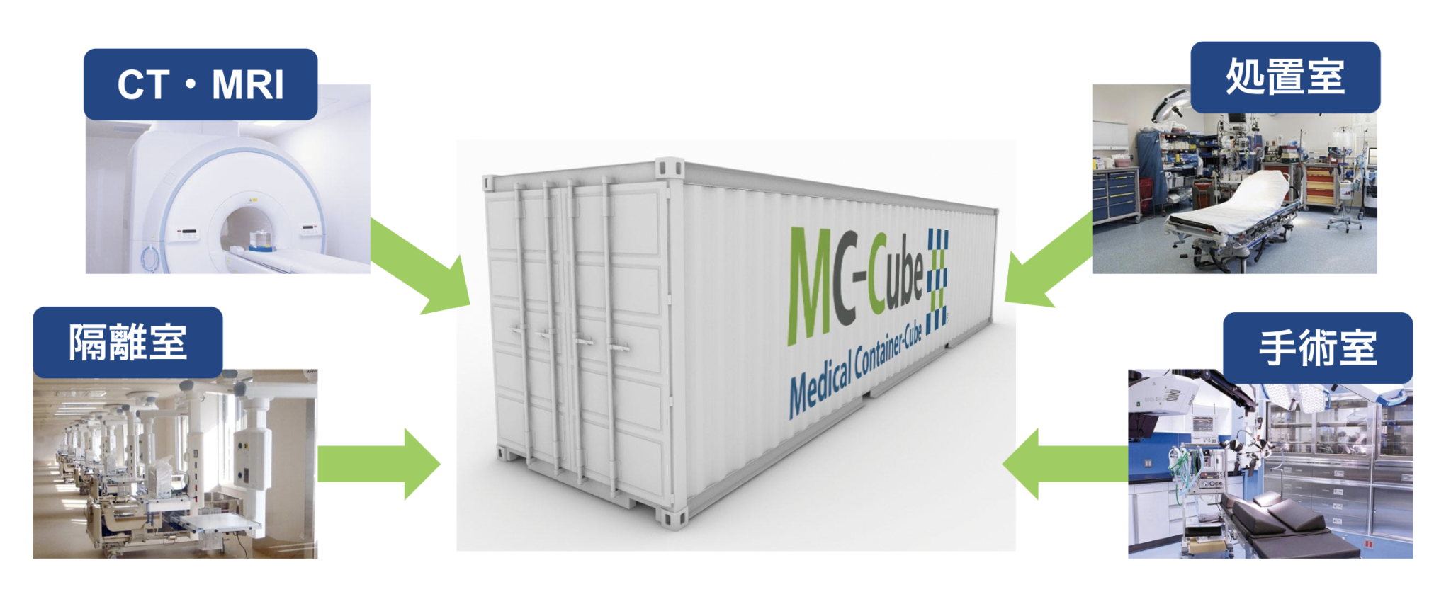 MC-Cube | 株式会社Sansei